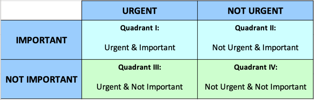 Habit 3 | Put First Things First - Maren Schmidt